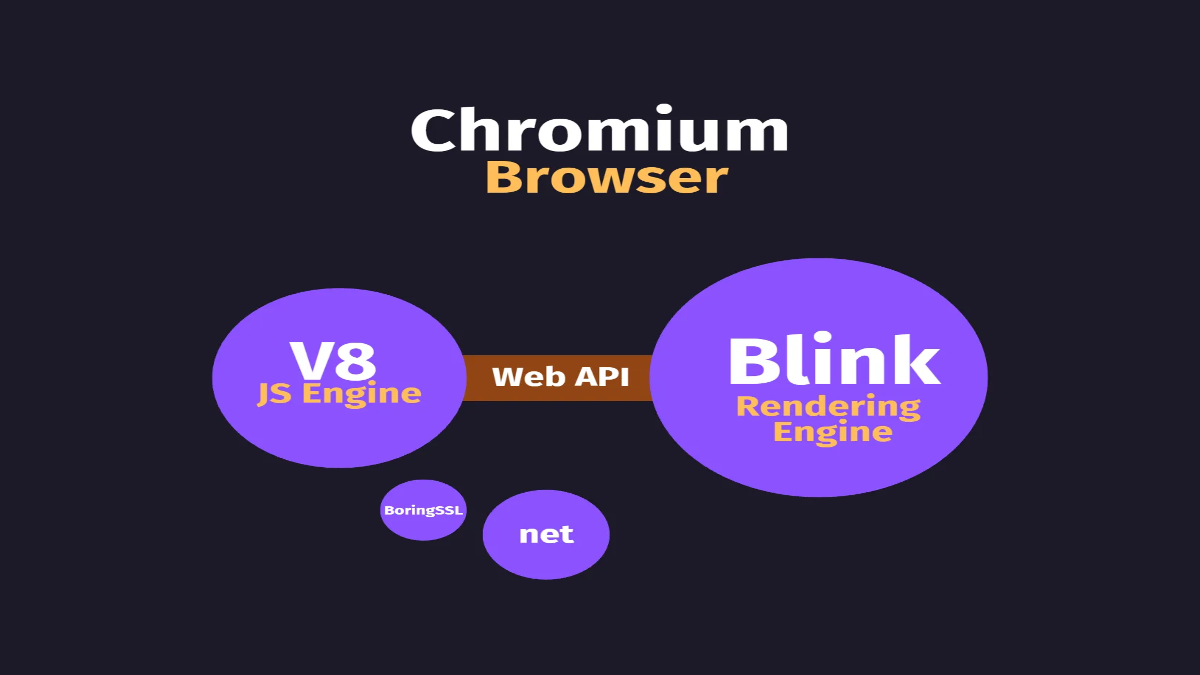 What is a DOM node? A peek under the hood | Web | gregros.dev